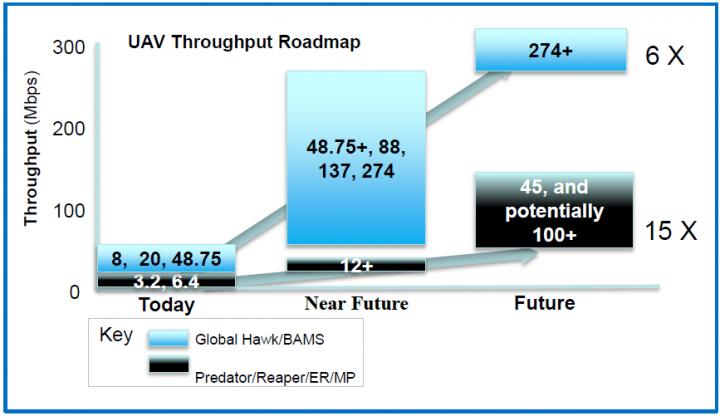 Why Ku-band Makes the Most Sense for the DoD