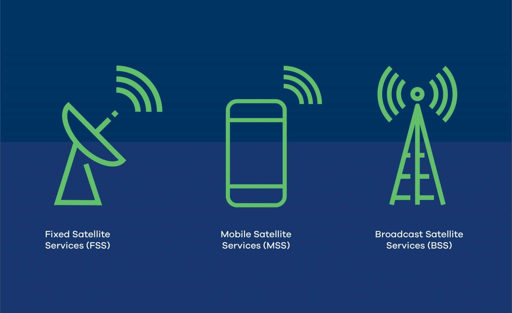 Satellite Basics | Intelsat