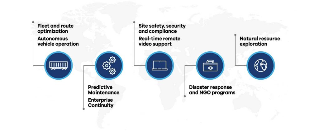 Land Mobility Solutions | Page 2 of 7 | Intelsat