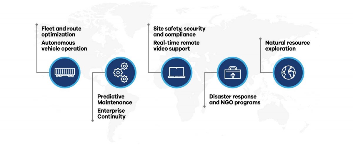 Land Mobility Solutions | Page 2 of 7 | Intelsat