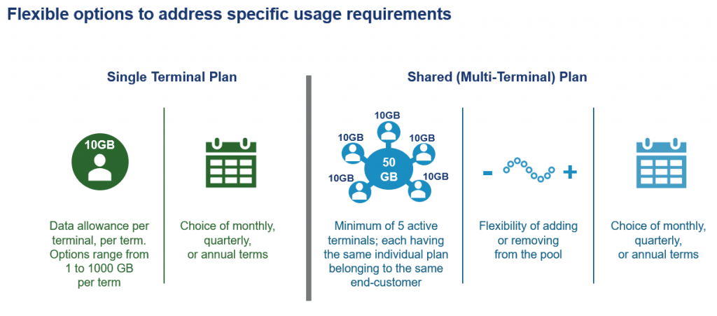 Introducing FlexMove: New Era of Land Connectivity | Intelsat