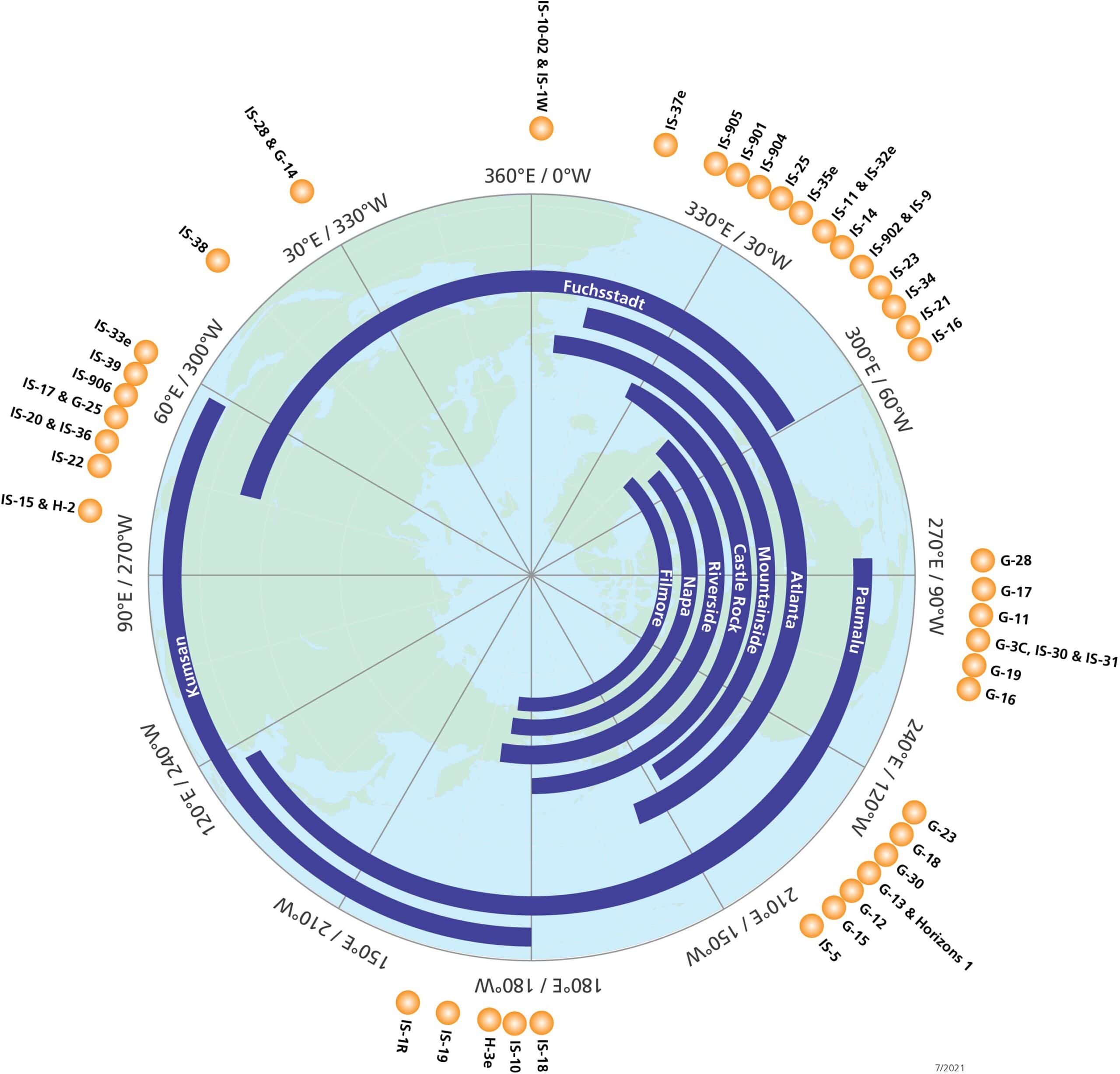 Global Satellite Network | Intelsat