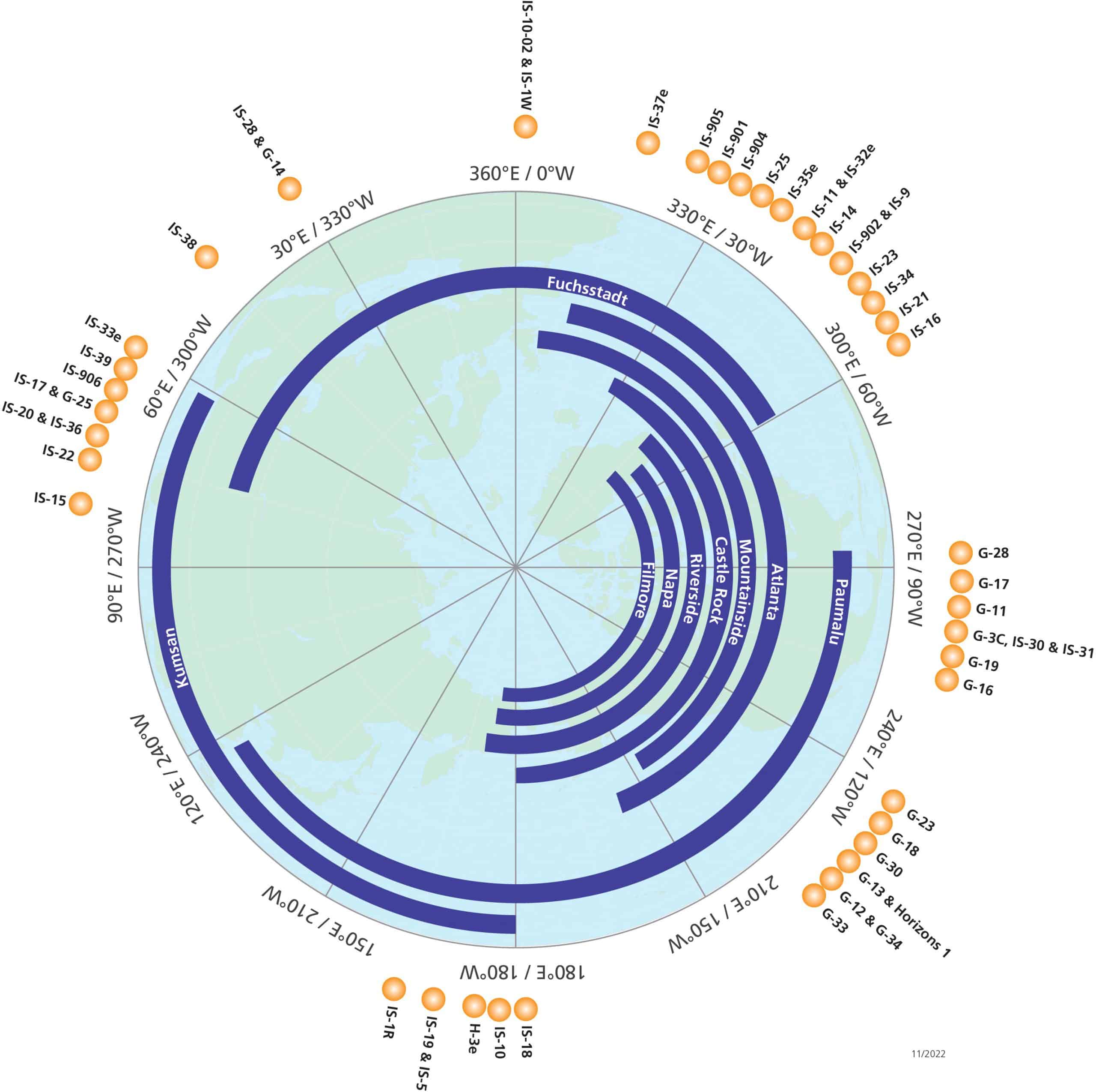 Global Satellite Network | Intelsat