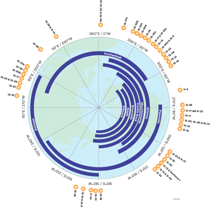 Global Satellite Network | Intelsat